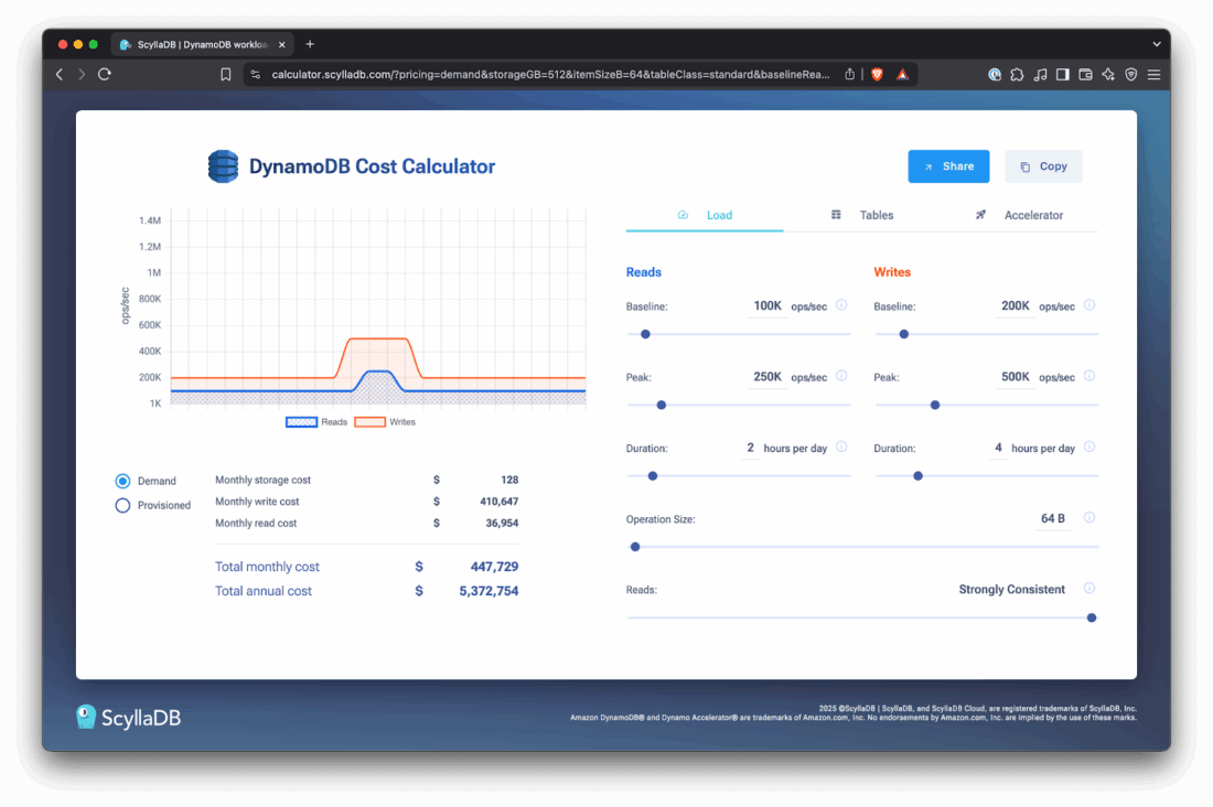Why DynamoDB Costs Catch Teams Off Guard - ScyllaDB