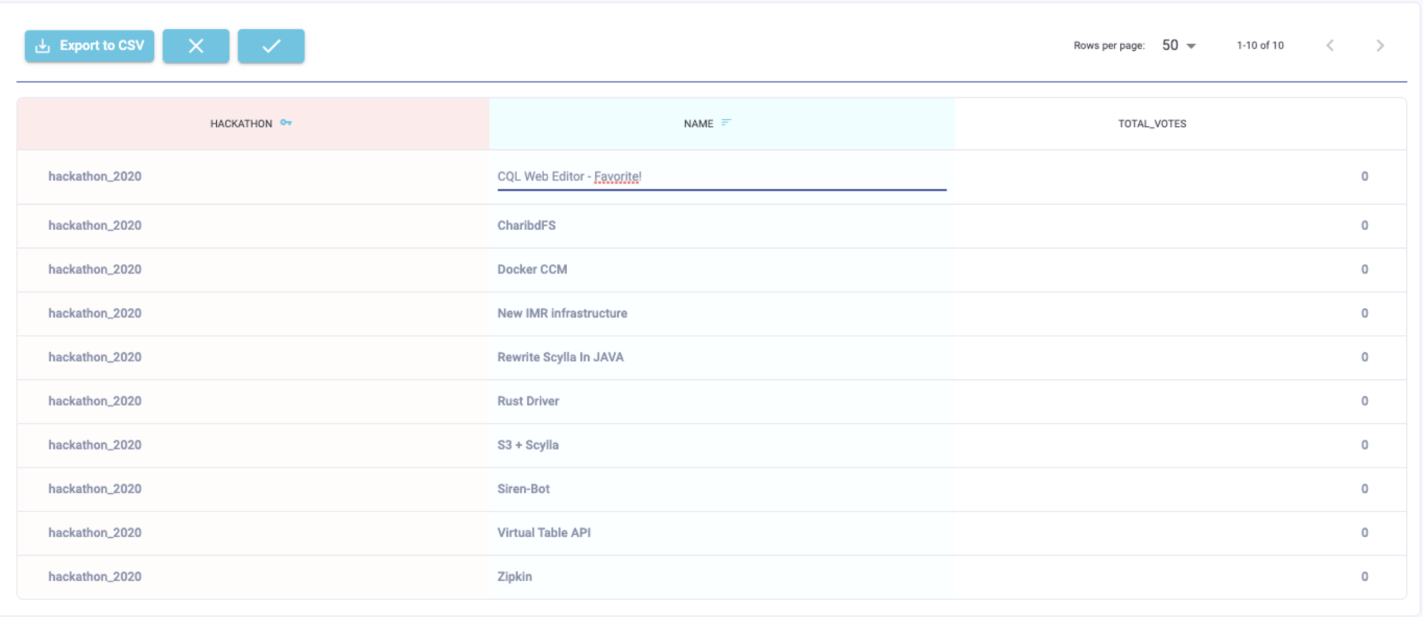 ScyllaDB Developer Hackathon: CQL Editor - ScyllaDB