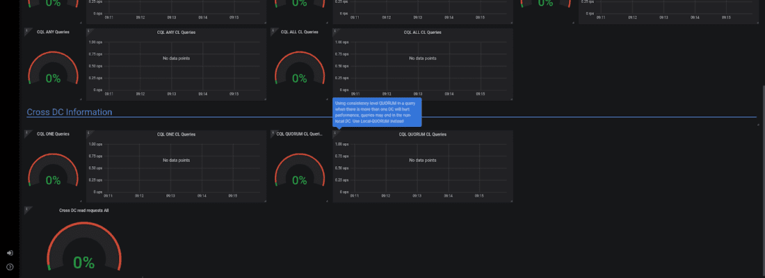ScyllaDB Monitoring Stack 3.1 - ScyllaDB