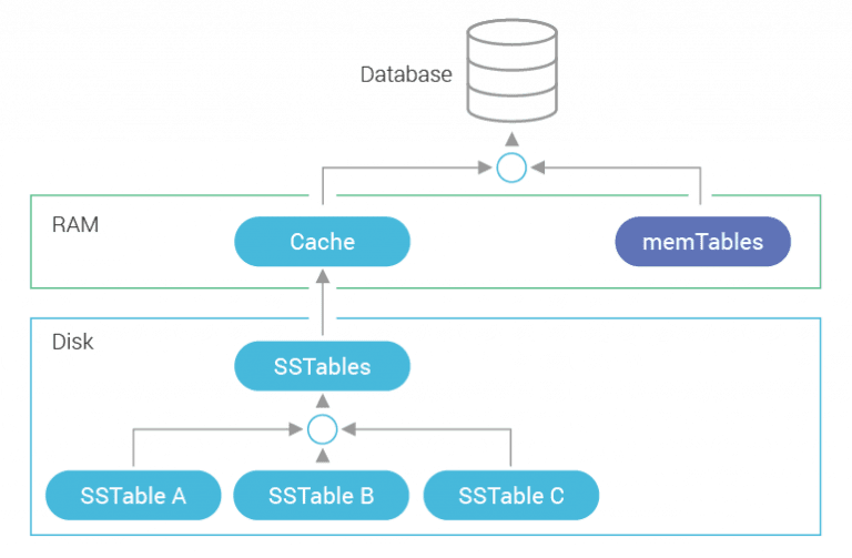 Exploring How the ScyllaDB Data Cache Works - ScyllaDB