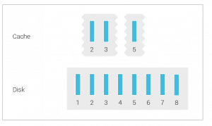 Exploring How the ScyllaDB Data Cache Works - ScyllaDB