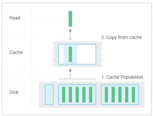 Exploring How the ScyllaDB Data Cache Works - ScyllaDB