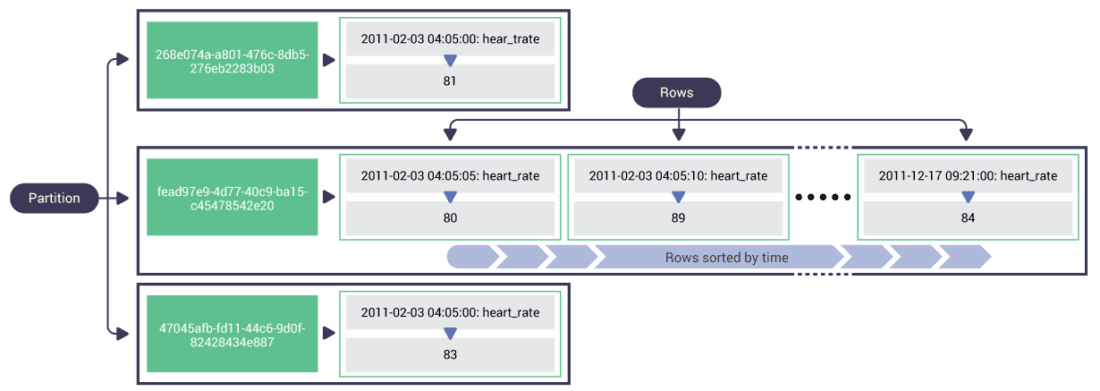 ScyllaDB University: Data Modeling in ScyllaDB Essentials - ScyllaDB