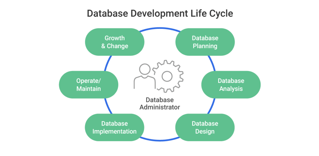 What is a Database Administrator? Definition & FAQs | ScyllaDB
