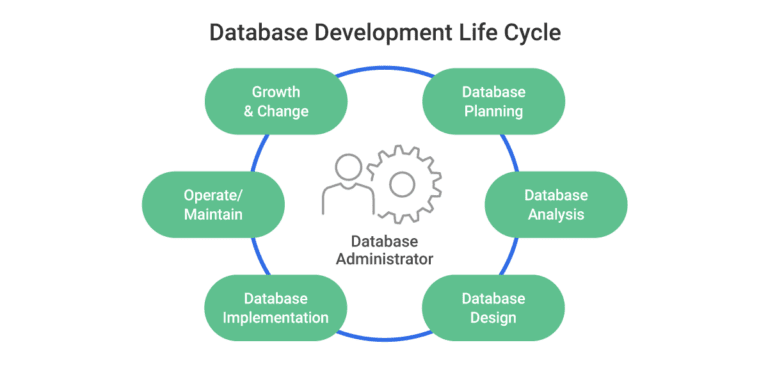 what-is-a-database-administrator-definition-faqs-scylladb