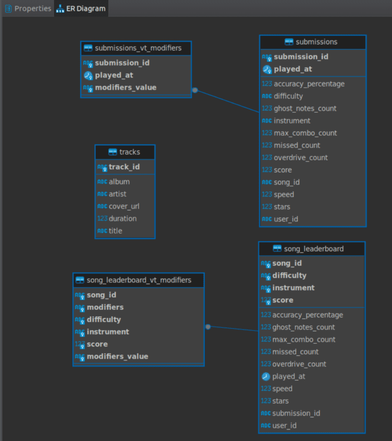 Connect to ScyllaDB Clusters using the DBeaver Universal Database ...