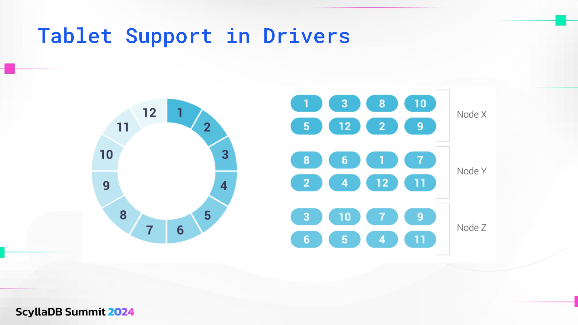 How We Updated ScyllaDB Drivers for Tablets Elasticity