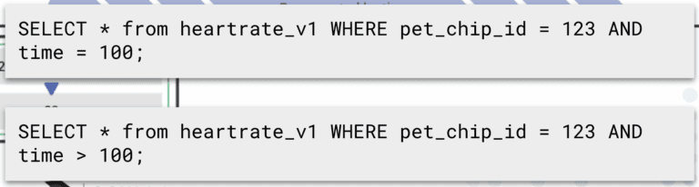 Best Practices for Data Modeling - ScyllaDB