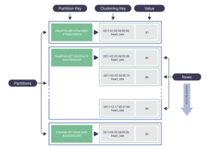 ScyllaDB | Modern NoSQL Database Architecture