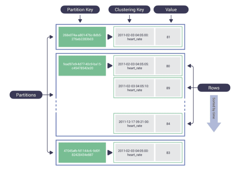 ScyllaDB | Modern NoSQL Database Architecture