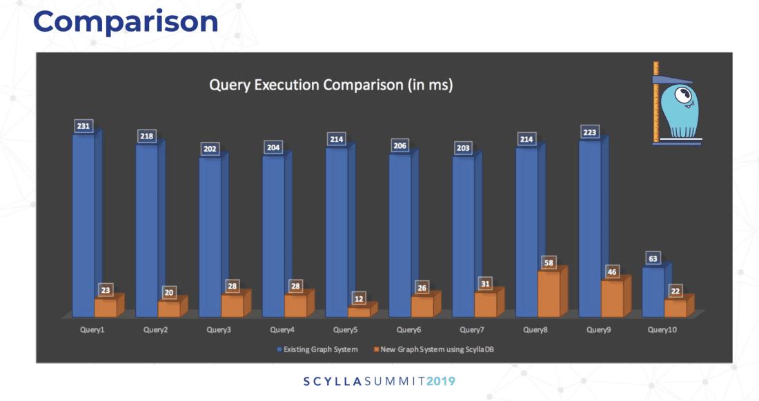 Fireeye Trellix Providing Real Time Threat Analysis Using A Graph Database Scylladb
