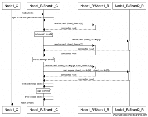 More Efficient Range Scan Paging with ScyllaDB 3.0 - ScyllaDB