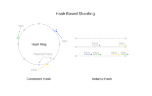 What is Database Sharding? Definition & FAQs | ScyllaDB
