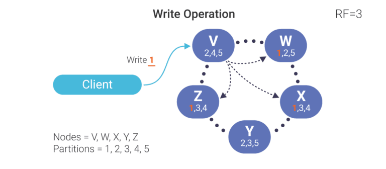 What is a High Availability Database? Definition & FAQs | ScyllaDB What is a High Availability Database? Definition & FAQs | ScyllaDB