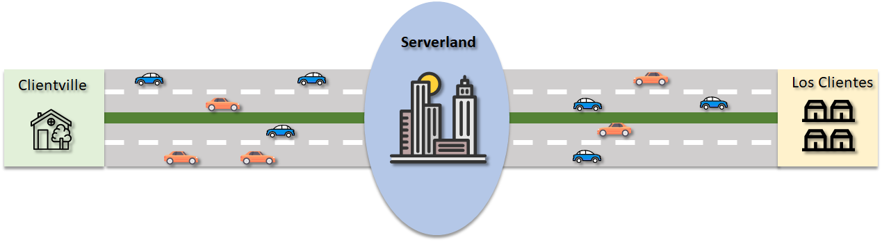 Maximizing Performance Via Concurrency While Minimizing Timeouts In Distributed Databases Scylladb