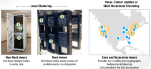 Distributed Databases Compared - ScyllaDB