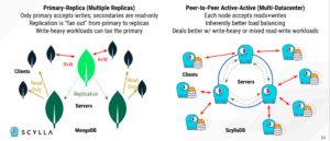 Distributed Databases Compared - ScyllaDB