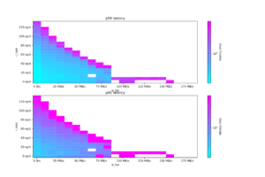 Implementing a New IO Scheduler Algorithm for Mixed Read/Write Workloads - ScyllaDB