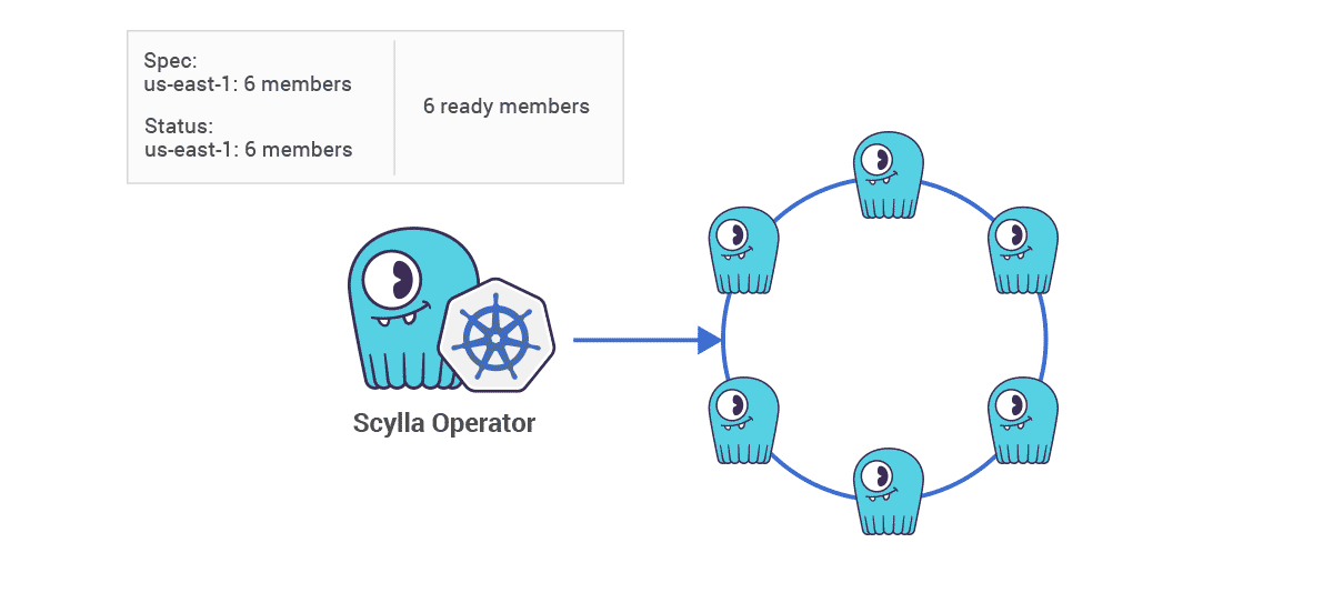 ScyllaDB Operator Kubernetes - ScyllaDB ScyllaDB Operator Kubernetes - ScyllaDB