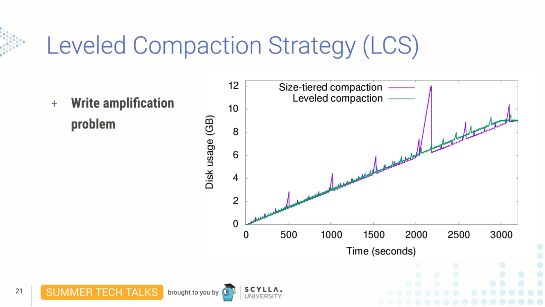 Best Practices for Data Modeling - ScyllaDB