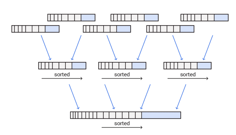 What Is A Log Structured Merge Tree Definition And Faqs Scylladb
