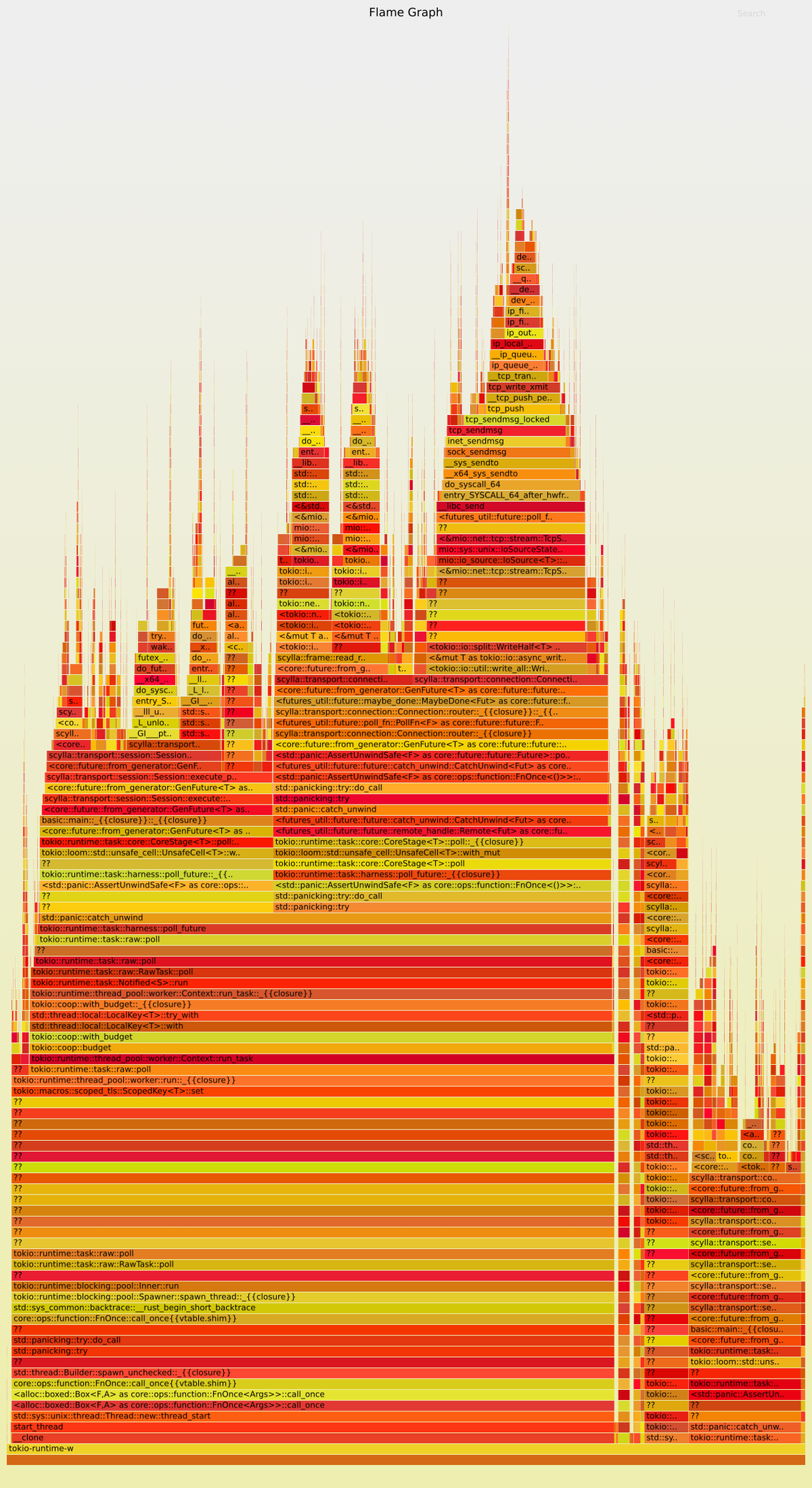 Inside ScyllaDB Rust Driver 1.0: A Fully Async Shard-Aware CQL Driver Using Tokio - ScyllaDB