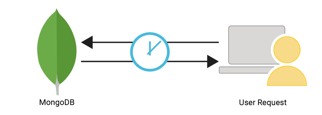 What is MongoDB Latency? Definition & FAQs | ScyllaDB