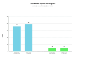 Benchmarking MongoDB vs ScyllaDB: IoT Sensor Workload Deep Dive - ScyllaDB