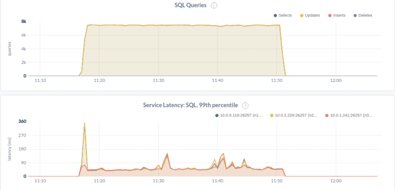 CockroachDB vs. ScyllaDB Benchmark - ScyllaDB