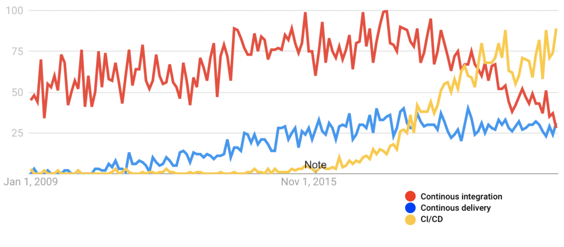 Defining This Next Tech Cycle - ScyllaDB
