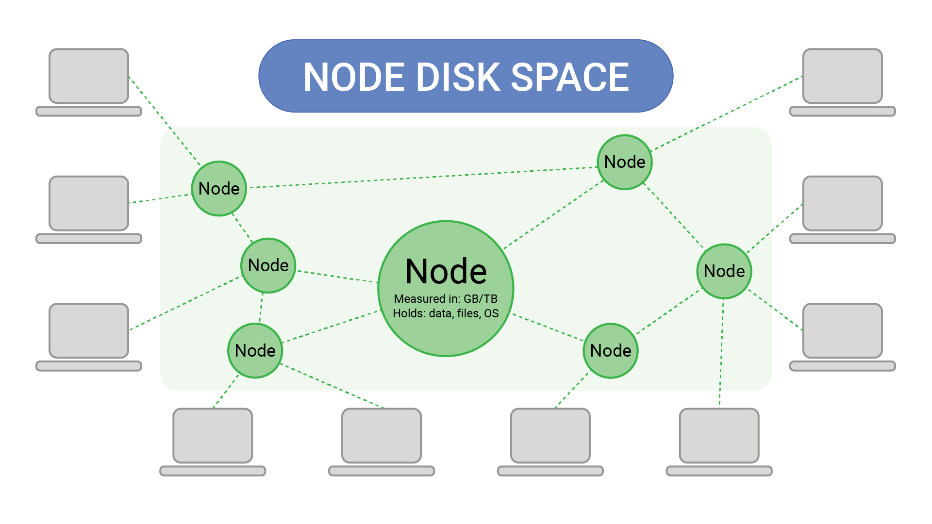 What Is Node Disk Space Definition And Faqs Scylladb 