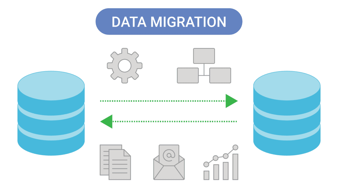 What is NoSQL Database Migration? Definition & FAQs | ScyllaDB
