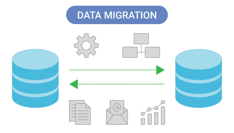 What Is Nosql Database Migration Definition And Faqs Scylladb