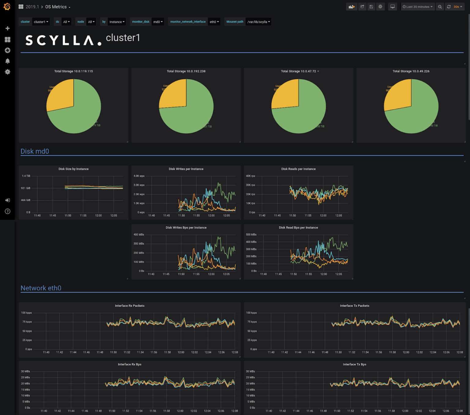 Extracting Scylladb Cloud Metrics Using Prometheus Format Scylladb