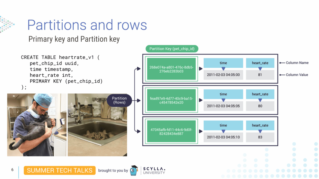 Best Practices for Data Modeling - ScyllaDB