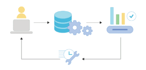 What is Real Time Data? Definition & FAQs | ScyllaDB