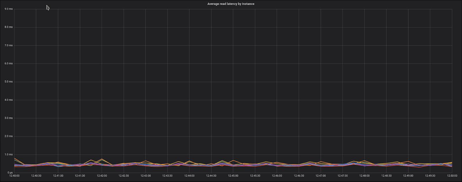 ReversingLabs: Serving File Reputation for Twenty Billion Files - ScyllaDB