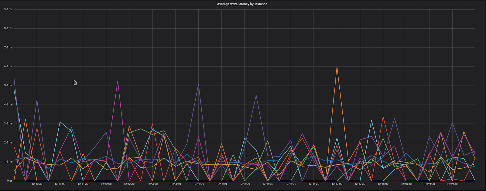 ReversingLabs: Serving File Reputation for Twenty Billion Files - ScyllaDB