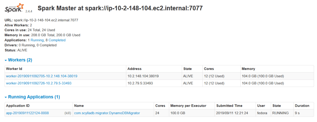 Migrating From Dynamodb To Scylladbs Dynamodb Compatible Api Scylladb
