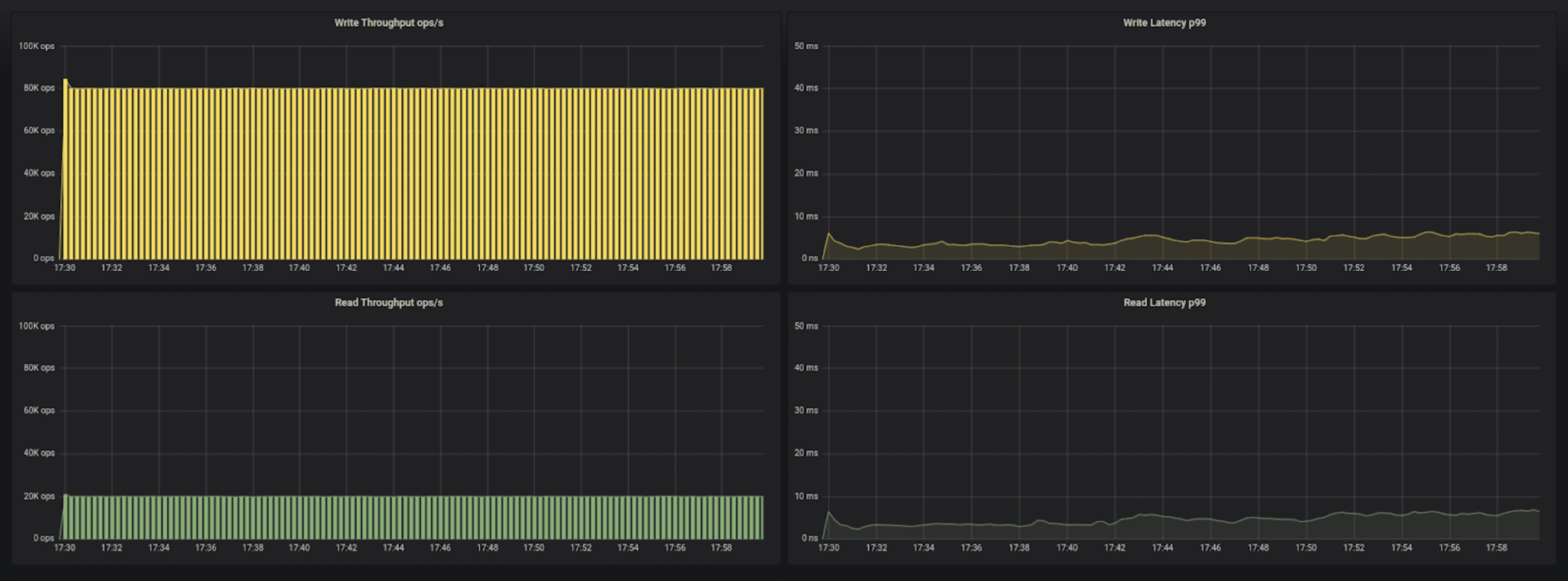 C++ (ScyllaDB) vs. Java’s ZGC/Shenandoah/G1 (Cassandra)