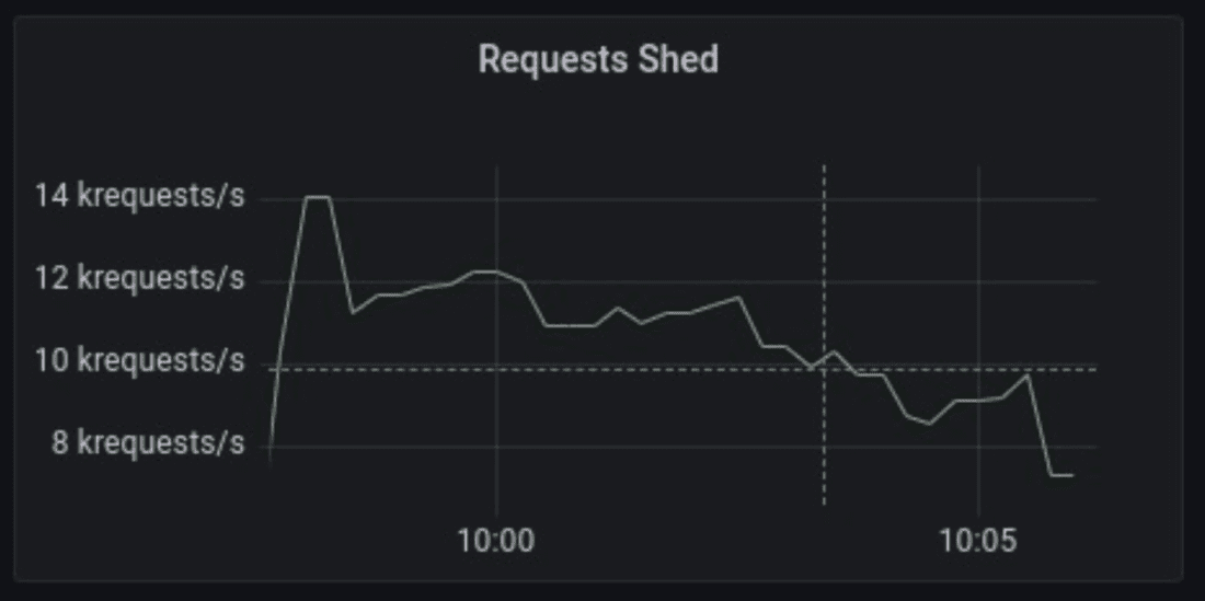ScyllaDB Monitoring Stack 3.10 - ScyllaDB