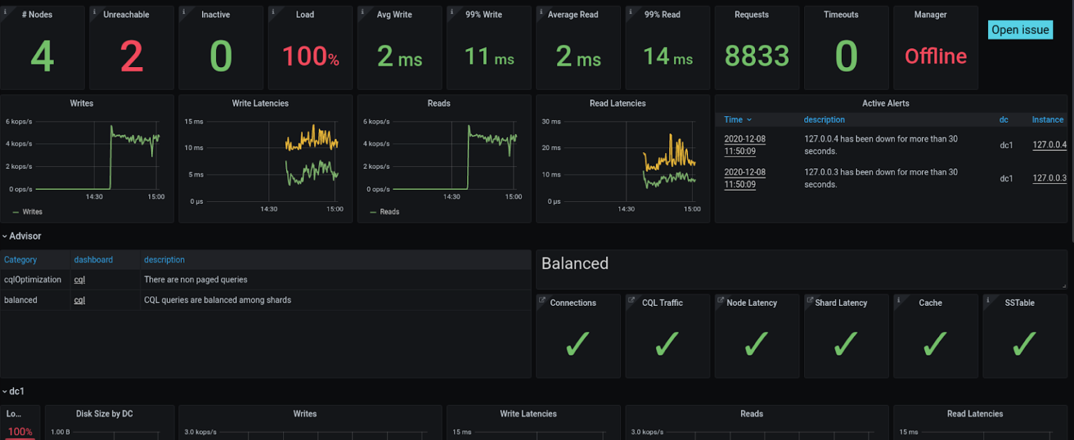 Scylladb Monitoring Stack 36 Scylladb