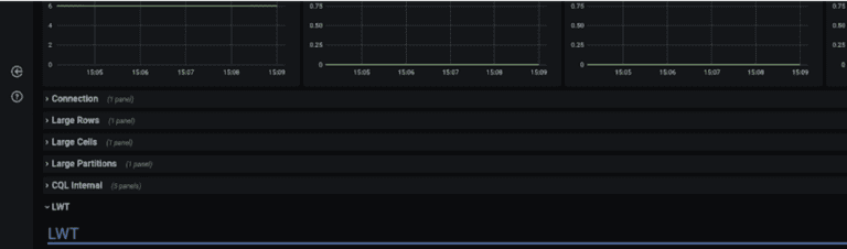 ScyllaDB Monitoring Stack 3.6 - ScyllaDB