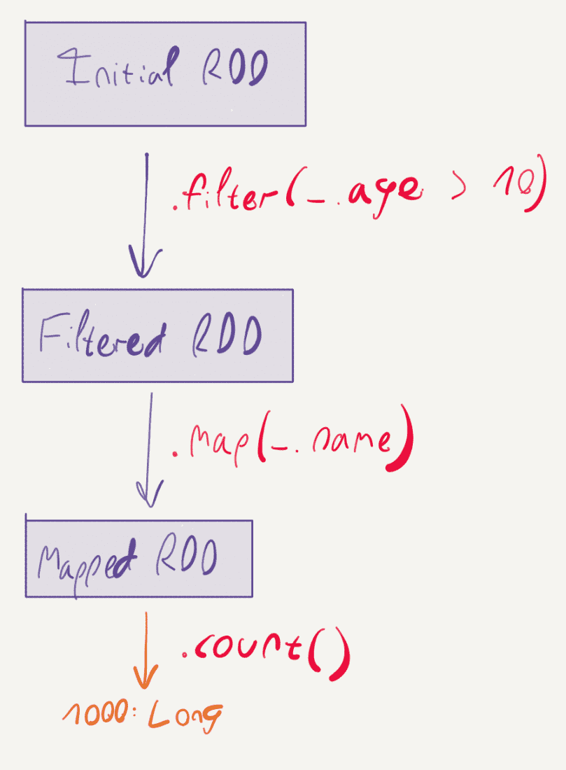 Hooking up Spark and ScyllaDB: Part 1 - ScyllaDB