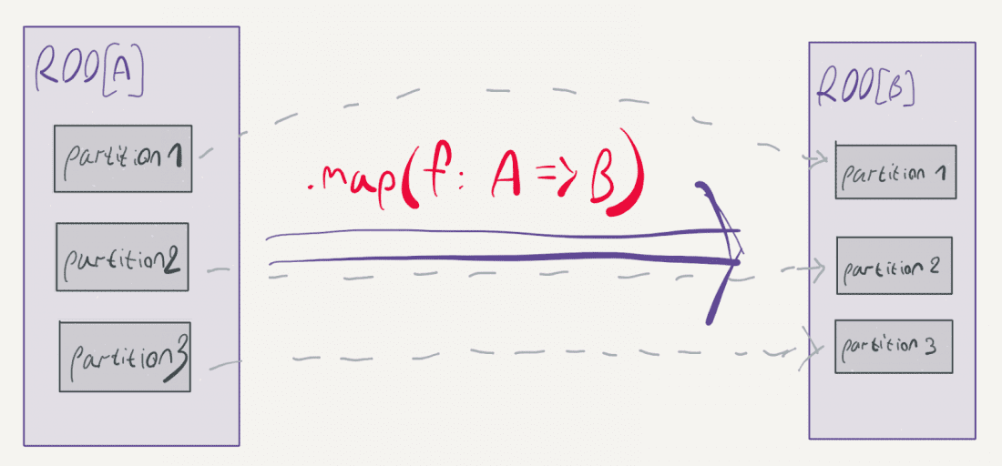 Hooking up Spark and ScyllaDB: Part 1 - ScyllaDB