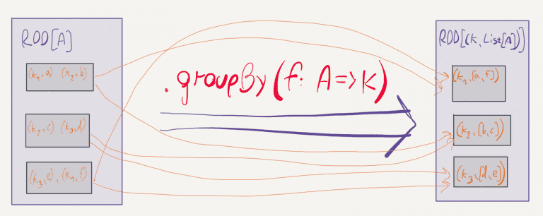 Hooking up Spark and ScyllaDB: Part 1 - ScyllaDB