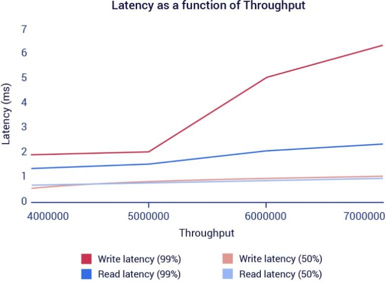 ScyllaDB V: ScyllaDB’s Evolution of NoSQL - ScyllaDB
