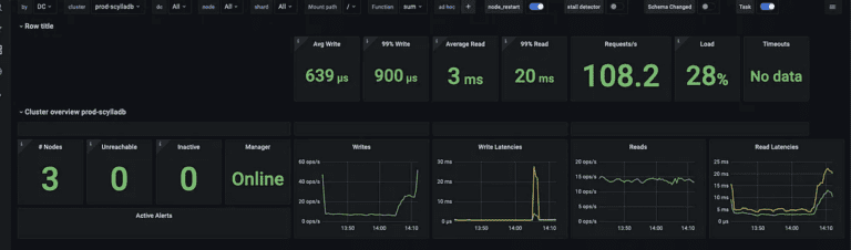 Scylladb On Kubernetes How To Run Intense Workloads With Spot Instances Scylladb