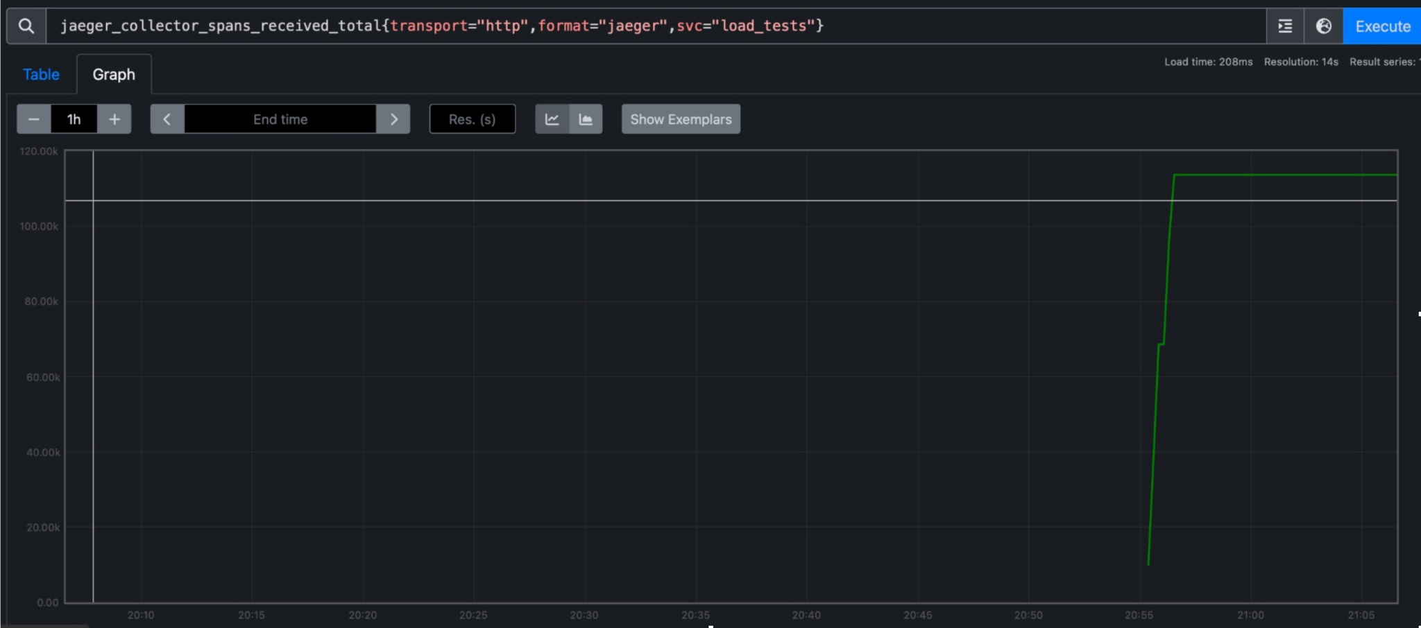 Jaeger and ScyllaDB Integration: High Performance at Scale - ScyllaDB
