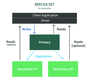 MongoDB vs ScyllaDB: Architecture Comparison - ScyllaDB